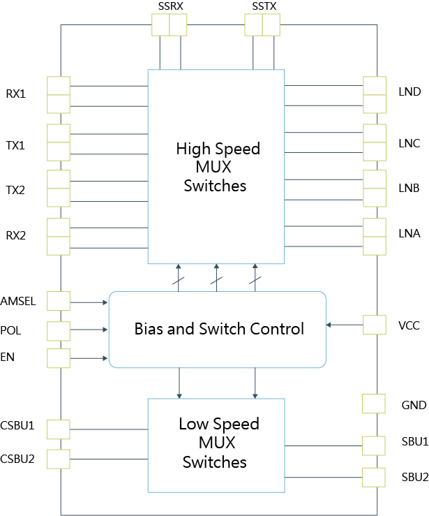 VL170 - 4x6 Crossbar Switc VL170资料- 深圳市科瑞芯电子有限公司
