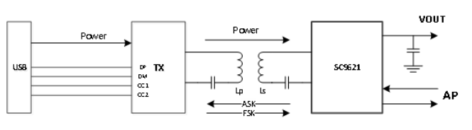 南芯推出无线充电芯片SC9621 南芯代理商 SC9621芯片-深圳市科瑞芯电子有限公司