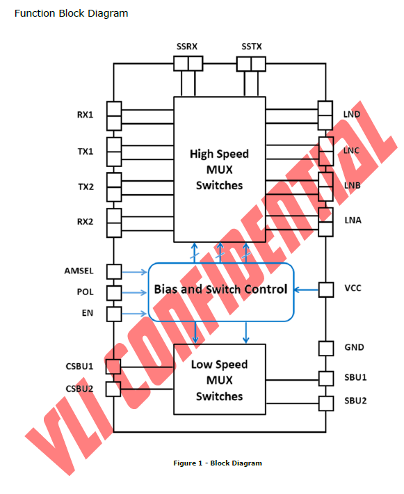 VL171 4x6 USB Type-C Alternate Mode MUX-深圳市科瑞芯电子有限公司